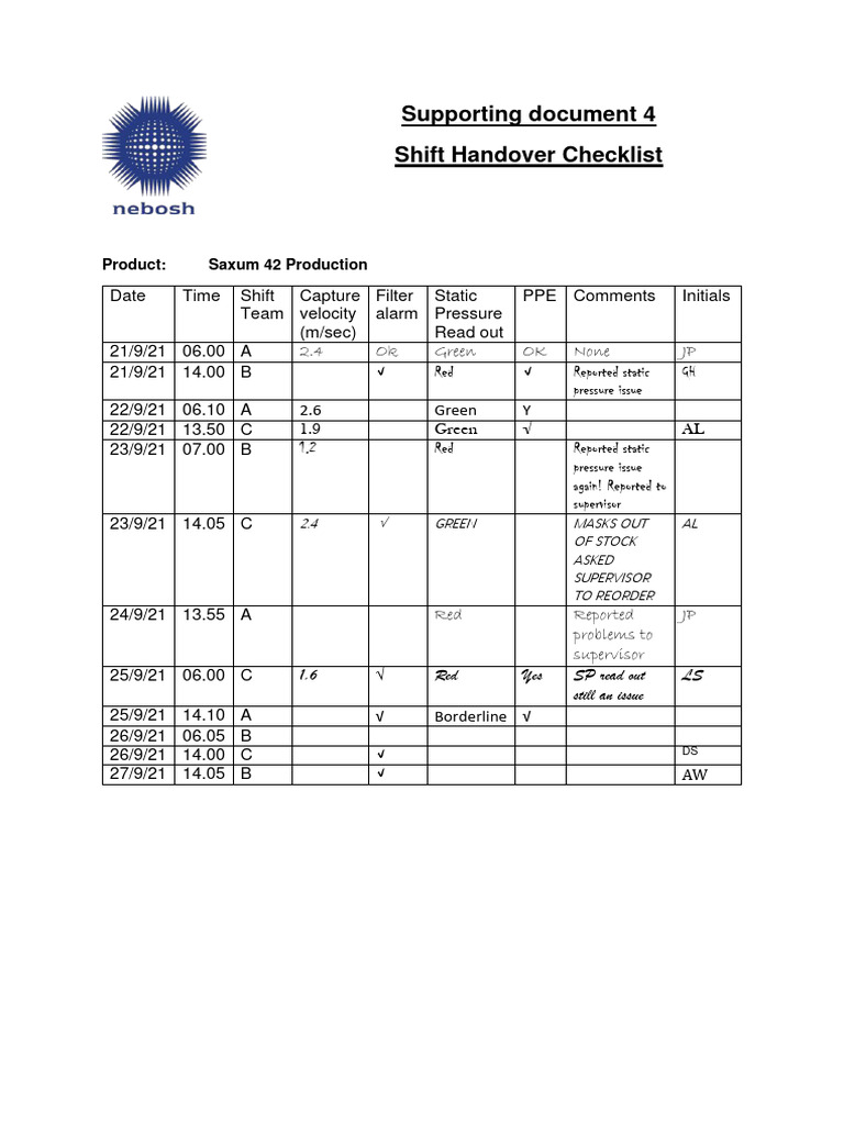DN2 Support Document 4 Shift Handover Checklist | PDF