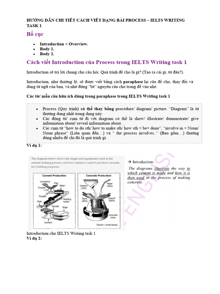 How To Write Process Essay | PDF