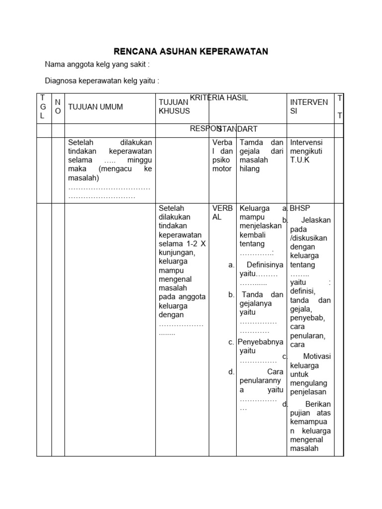 RENCANA ASUHAN KEPERAWATAN | PDF