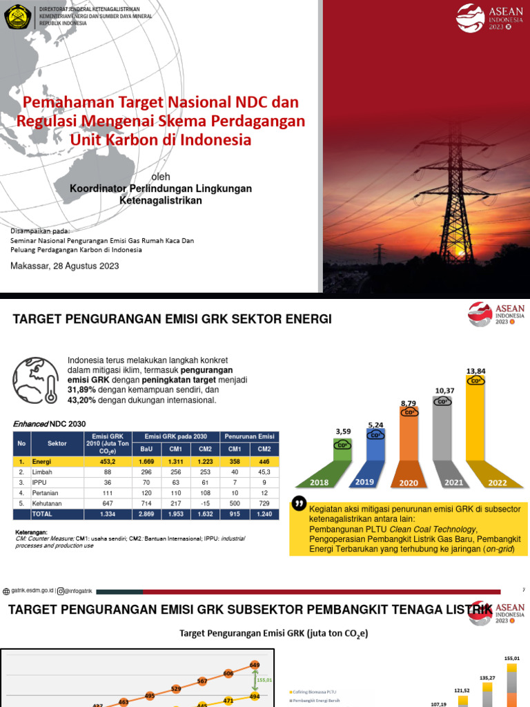 Kemen ESDM - Presentasi Target NDC Dan Skema Perdagangan Karbon ...