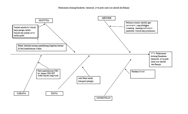 Fish Bone Uks 2020 | PDF