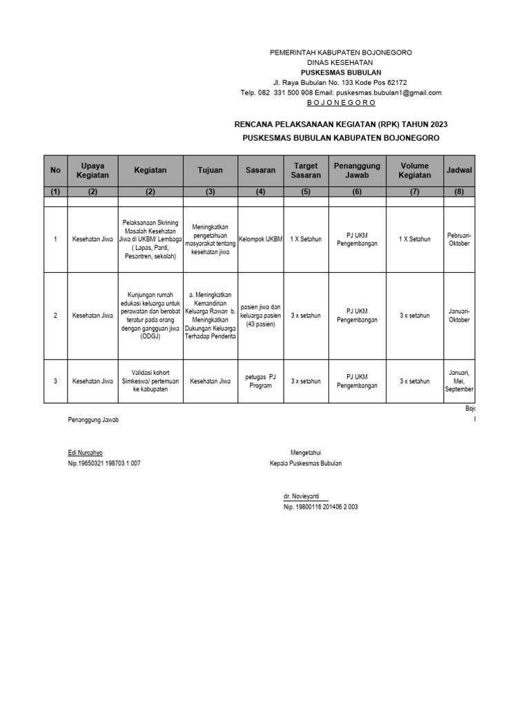 RPK Bulanan Keswa | PDF