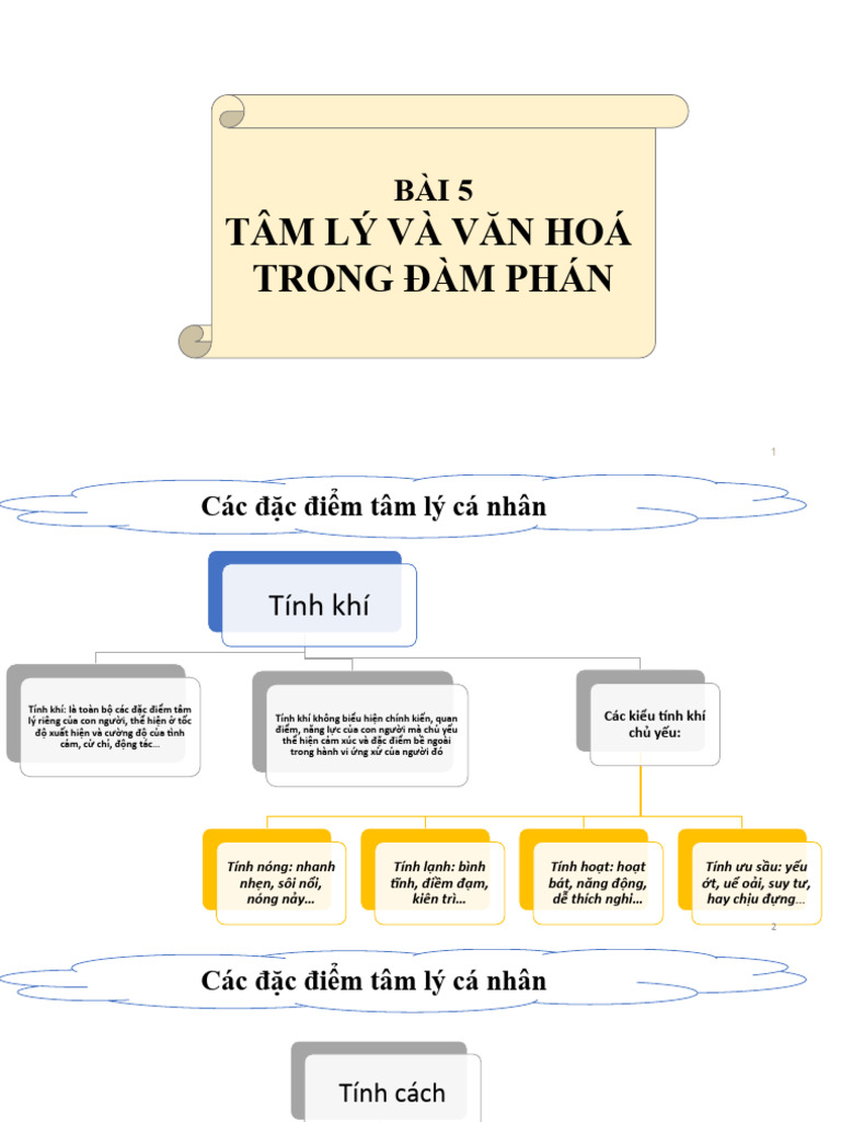 Bai 2 - Tam Ly Va Van Hoa Trong Dam Phan | PDF