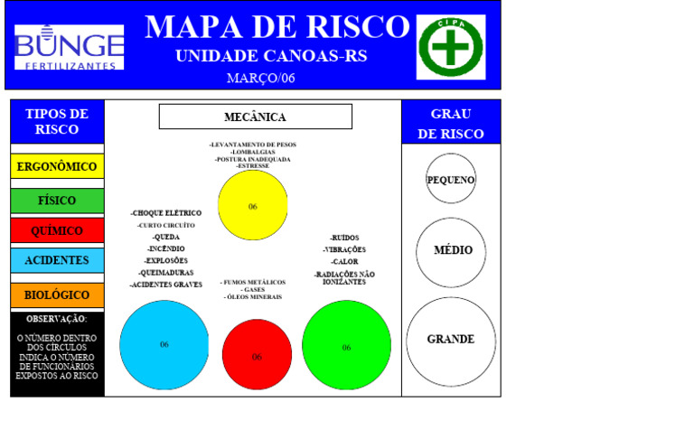 Mapa de Risco Mecanica | PDF