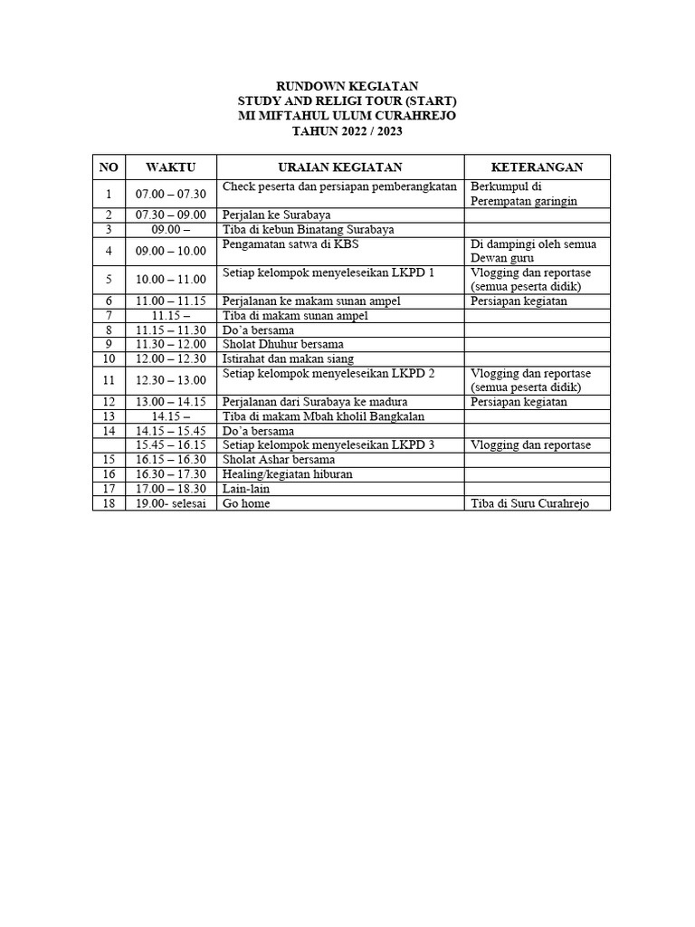 Rundown Kegiatan | PDF