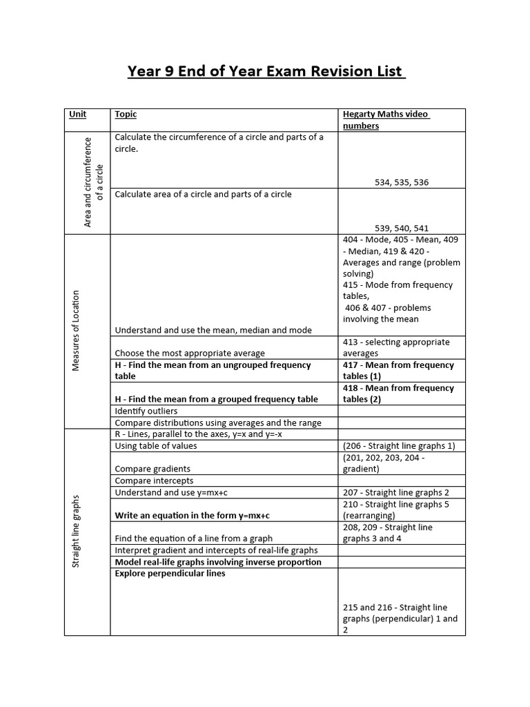 Revision List-Year 9-End of Year Exam 2023 | PDF