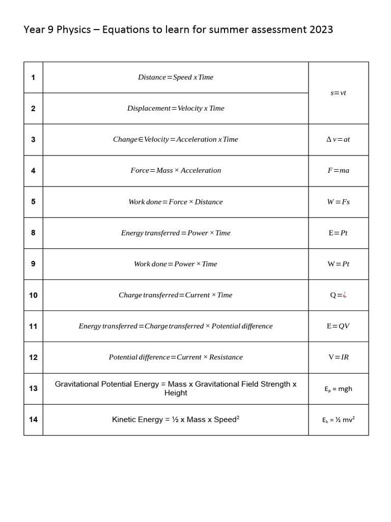 Year 9 Equations To Learn For PPE | PDF