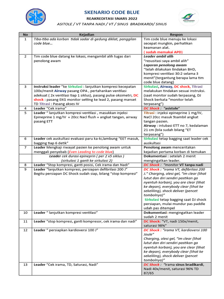 Skenario Simulasi Code Blue | PDF