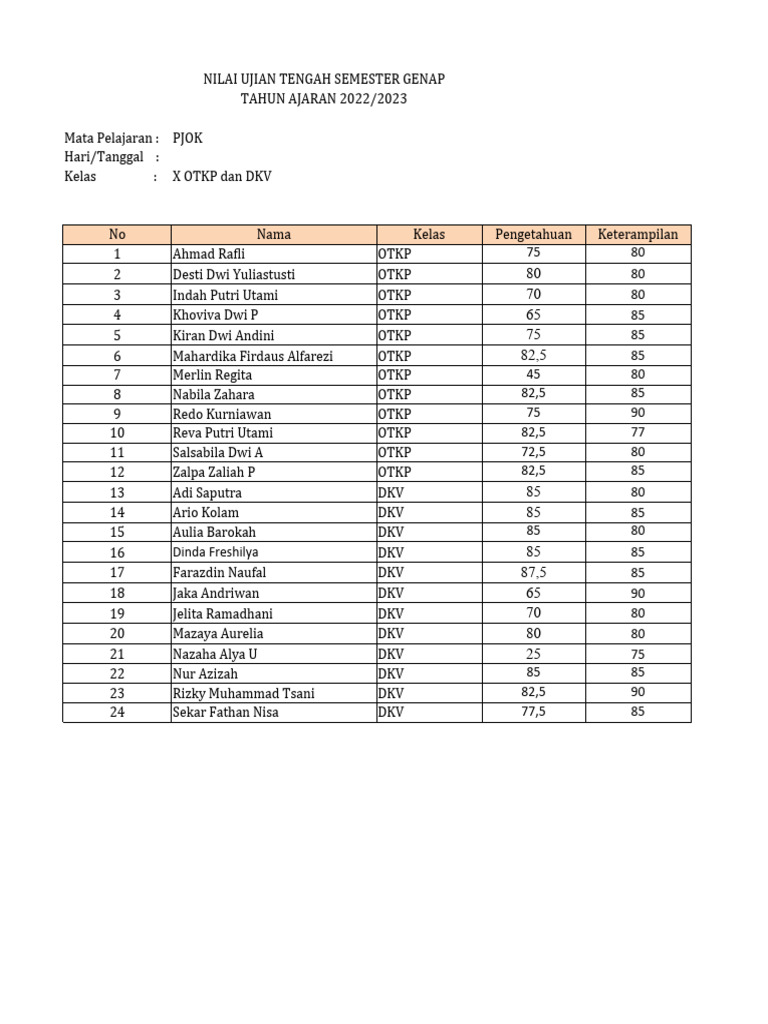 Nilai Pjok Dan PKN Kelas 10 PTS Sem 2 | PDF