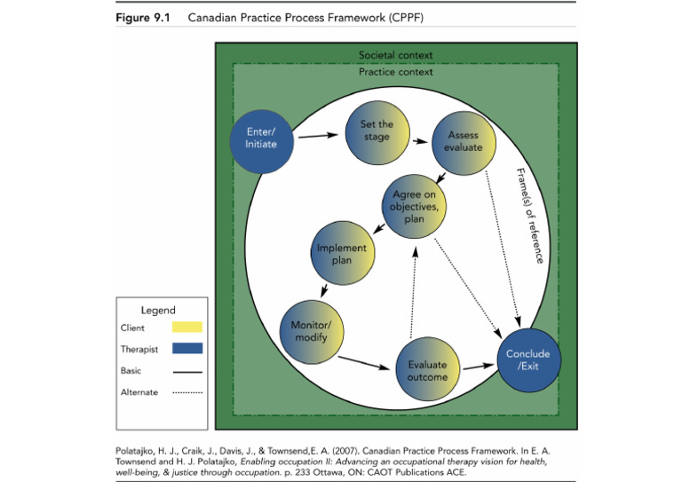 CPPF | PDF