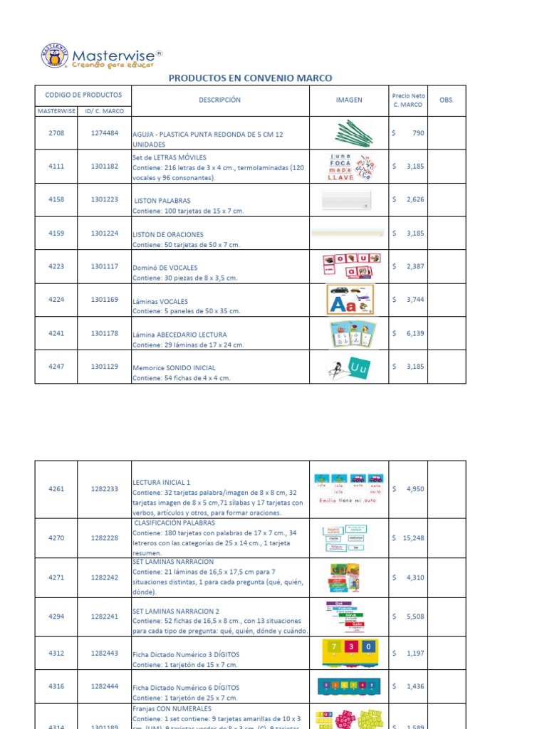 Productos Masterwise en Convenio Marco | PDF