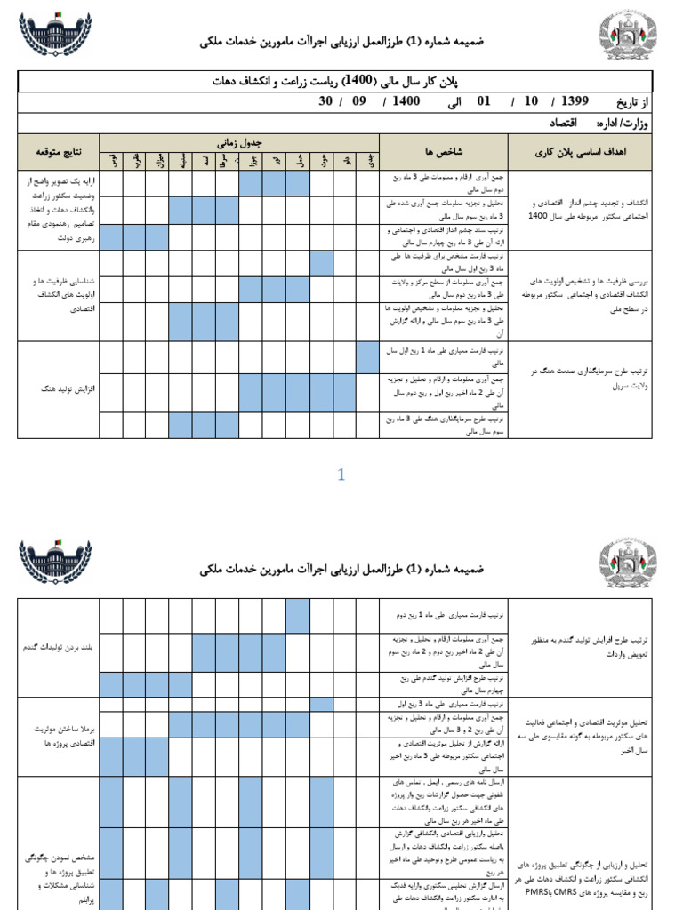 پلان کاری ریاست زراعت و انکشاف دهات سال مالی 1400 | PDF