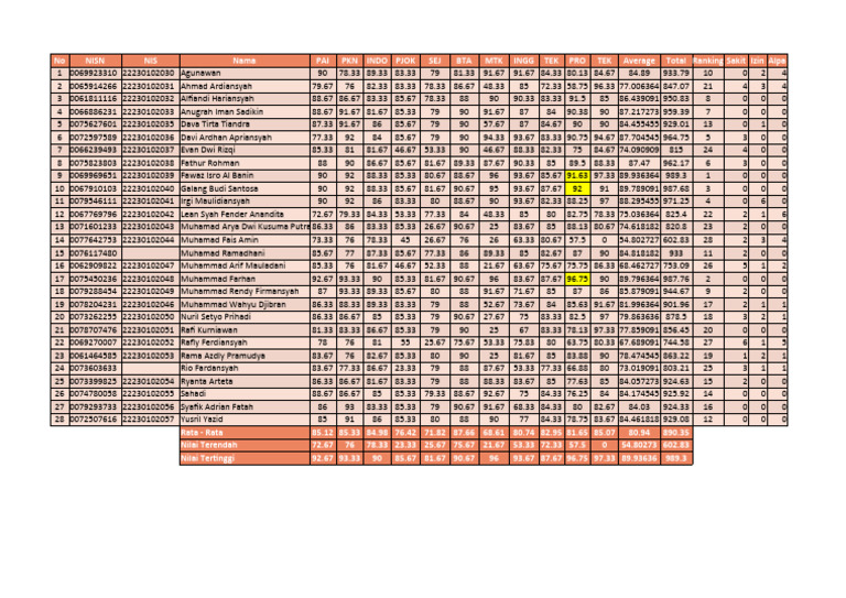 Daftar Legger - XI TITL 2 - Semester 1 (2023-2024) | PDF