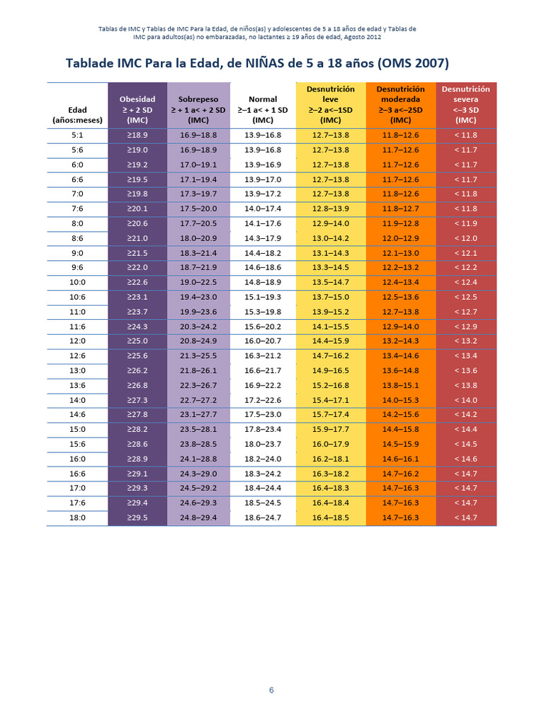 7-tablas-imc-5-a-18-ac3b1os-oms1 | PDF