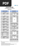 BAFL Deposit Rate Sheet January 01 2025 | PDF | United States Dollar | Euro