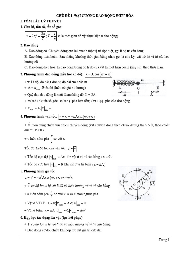 Phuong Phap Hoc Nhanh Vat Ly THPT Chu de Dai Cuong Dao Dong Dieu Hoa | PDF