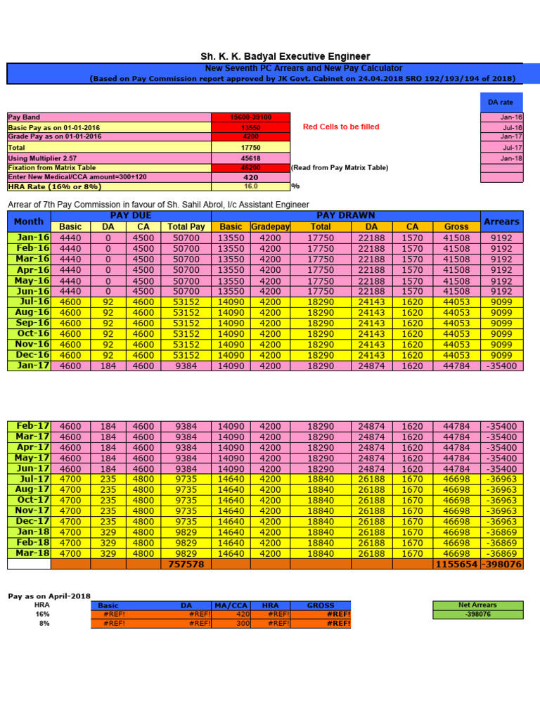 7th Pay Commission Charge Allowance | Download Free PDF | Employment Compensation