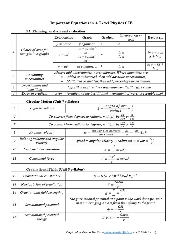 Important Equations in A Level Physics CIE | PDF
