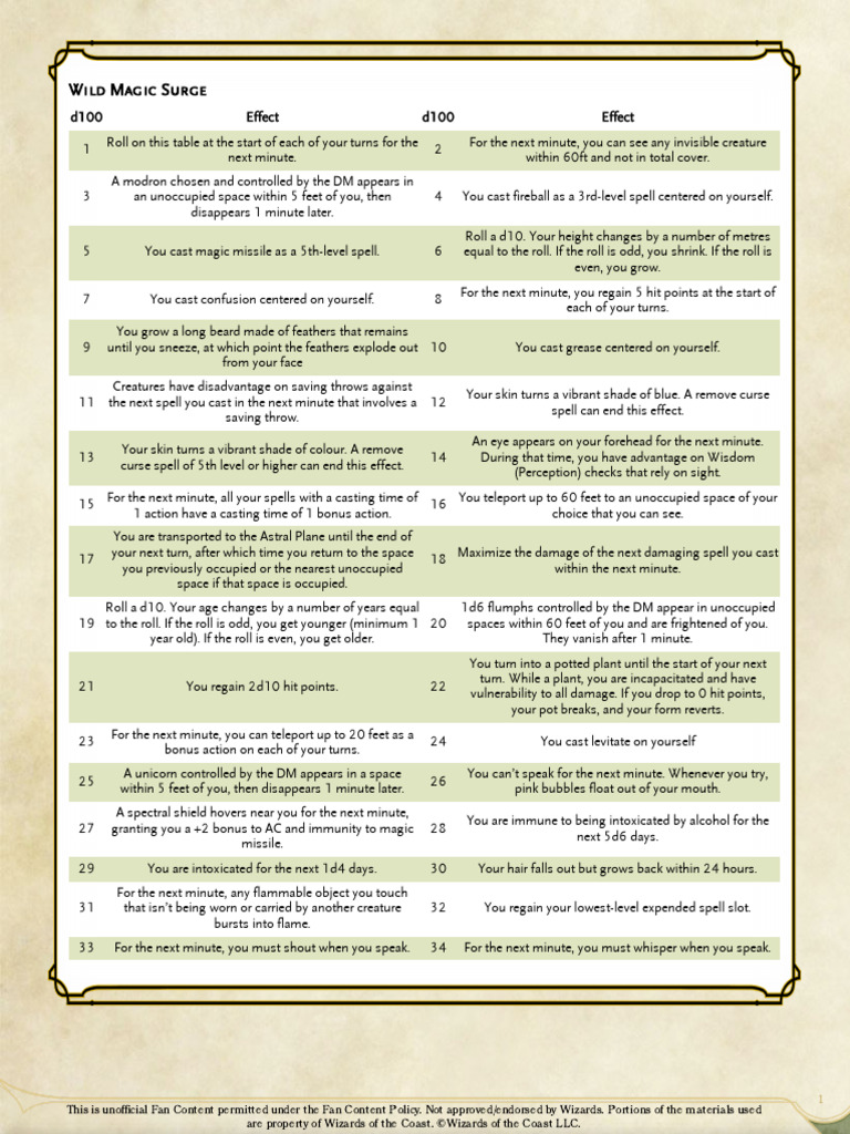 Wild Magic d100 Table GM Binder | PDF