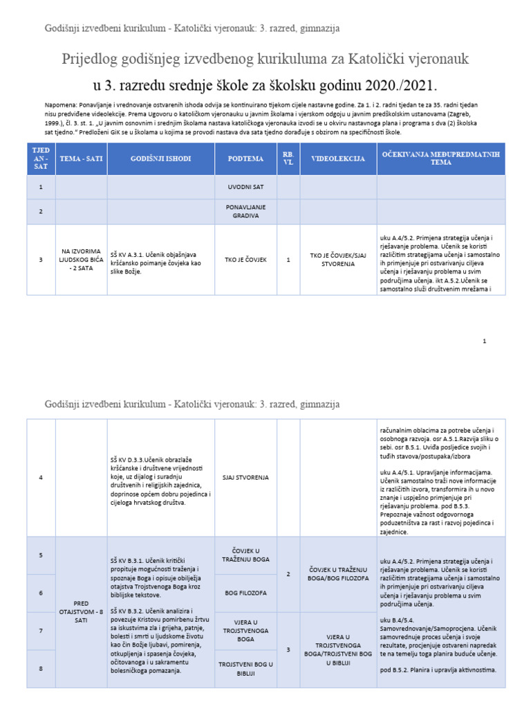 Katolicki izvedbeni kurikulum - katolički vjeronauk 3.r. srednje škole | PDF