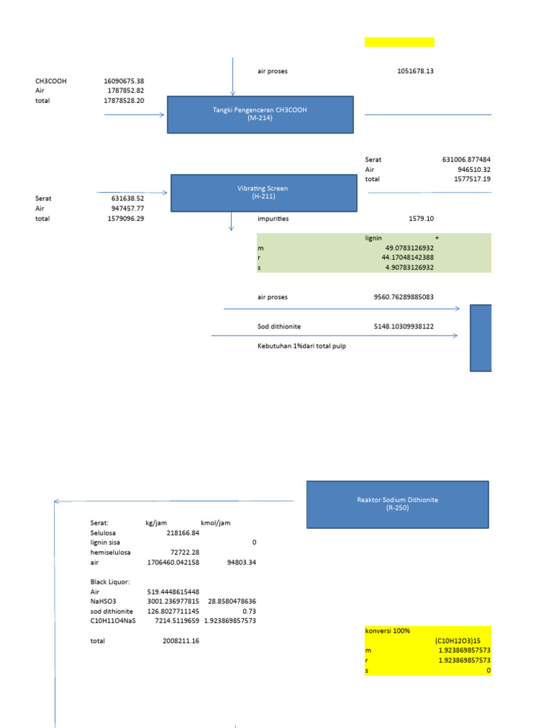 Data Rancangan Alat | PDF