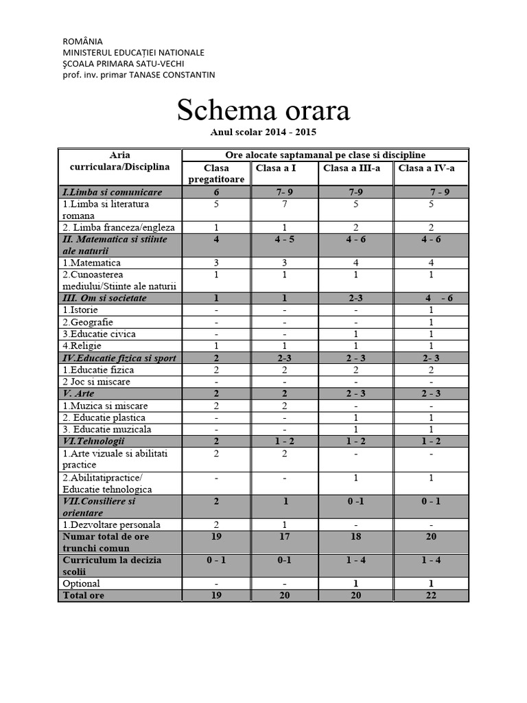 Schema - Orara 4 Clase | PDF