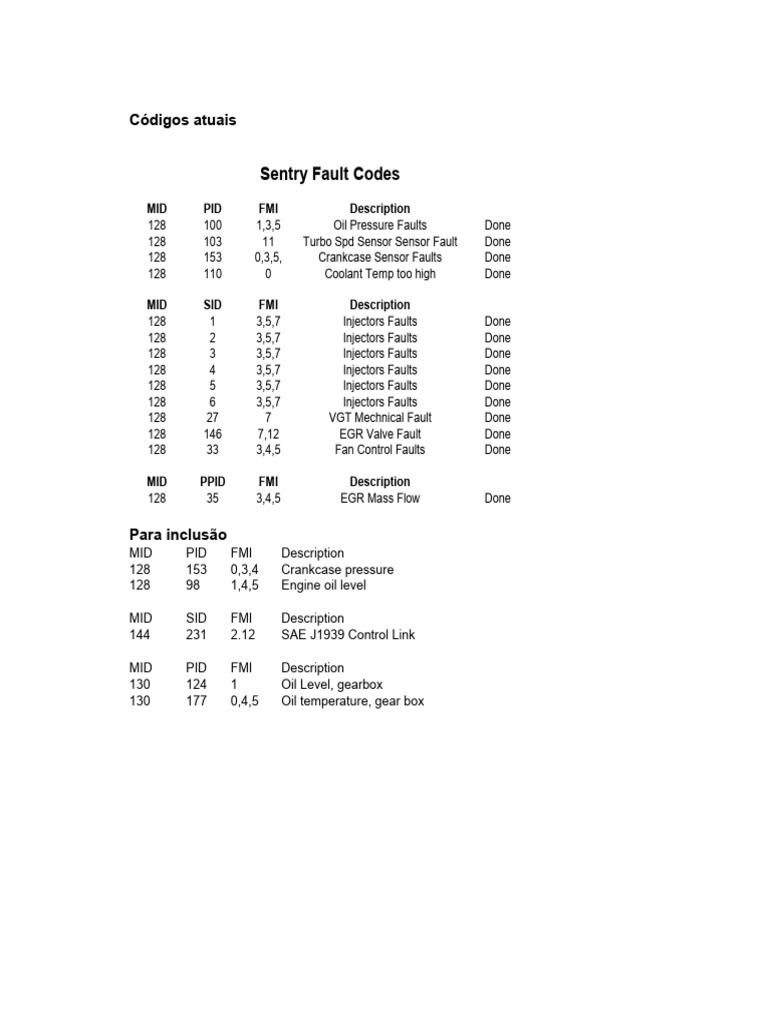 Códigos de Falhas Mid`s | PDF | Motores | Freio