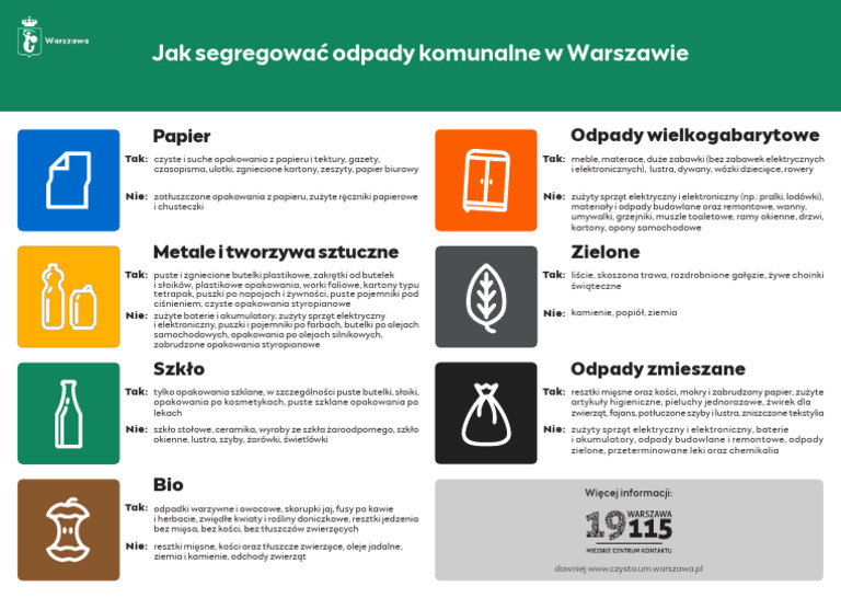 Plakat jak segregować odpady w Warszawie - bez spadów | PDF