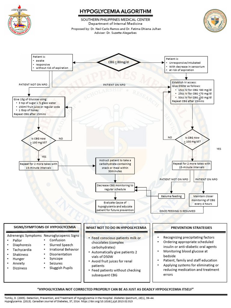 Hypoglycemia Algorithm | PDF | Hypoglycemia | Medical Specialties