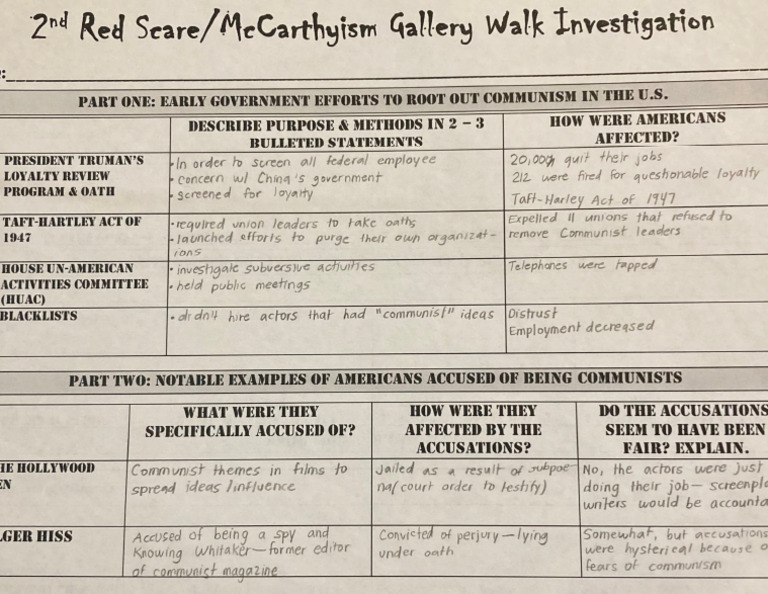 2nd Red Scare Mcarthyism Gallery Walk Investigation | PDF