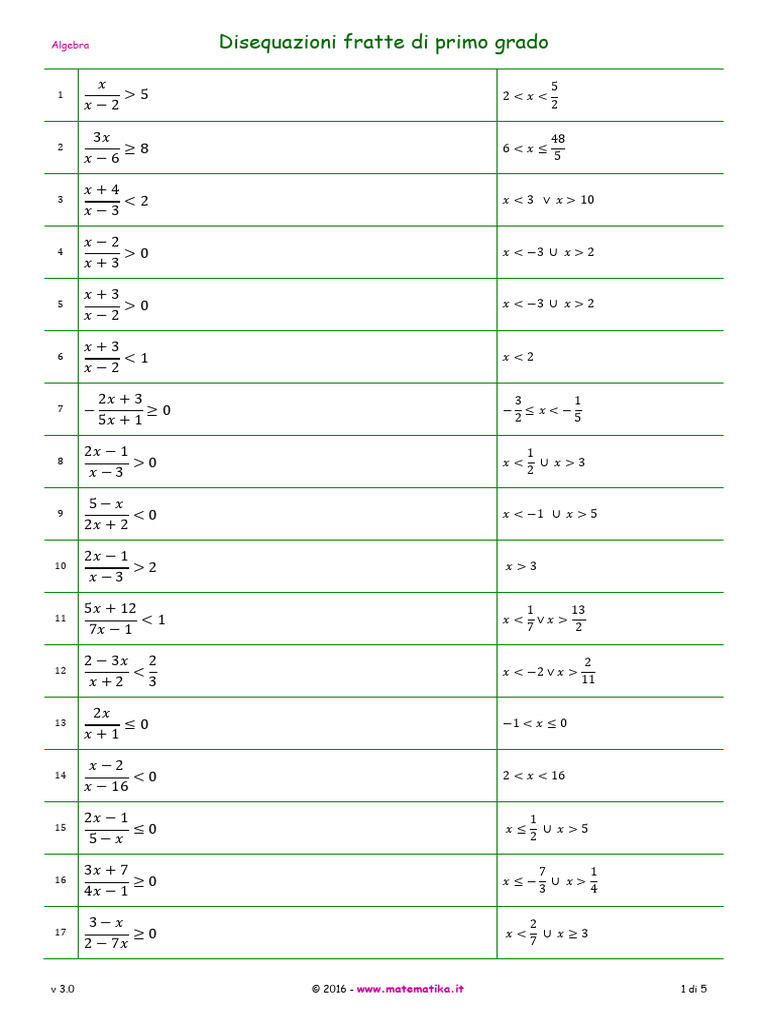 S3A Disequazioni Fratte | PDF