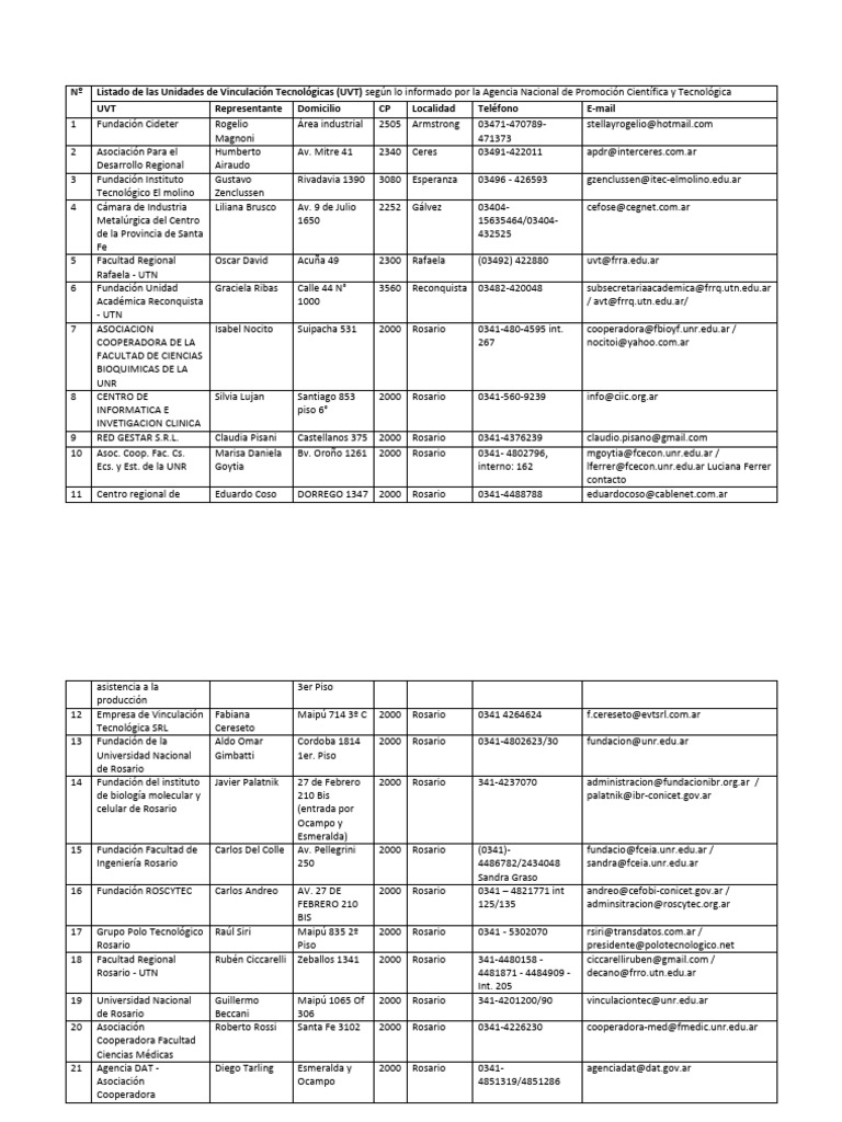Listado UVTs 04-2016 | PDF
