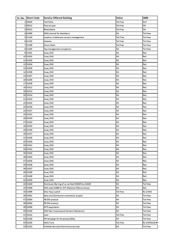 Short Codes Master Website Upload Apr 2020 28042020 Pdf Service Industries Telecommunications