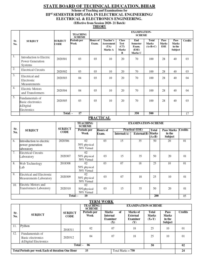 3rd Semester Electrical Syllabus | PDF | Transformer | Bipolar Junction ...