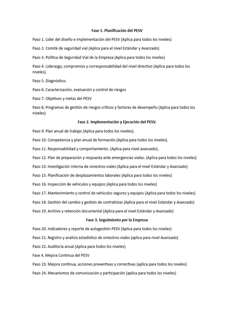 PESV RESOL 40595 | PDF