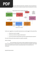 Coursera Supply Chain Logistics All Weeks Peer-Graded Assignment ...