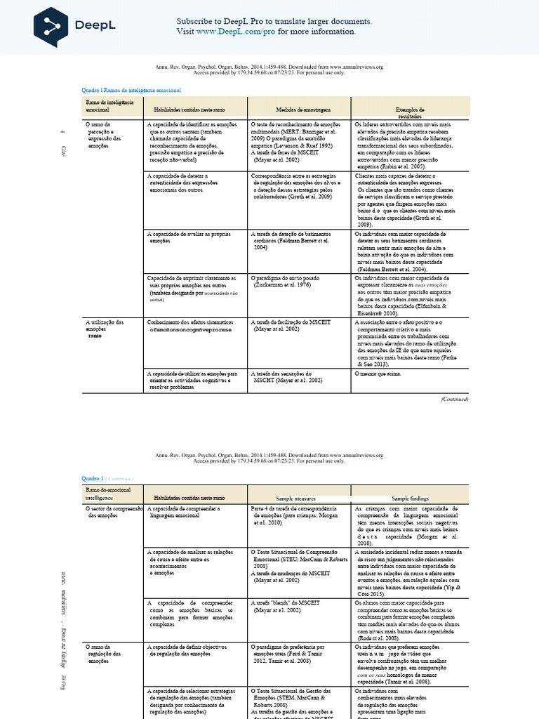 Subscribe To Deepl Pro To Translate Larger Documents. Visit For More Information | PDF