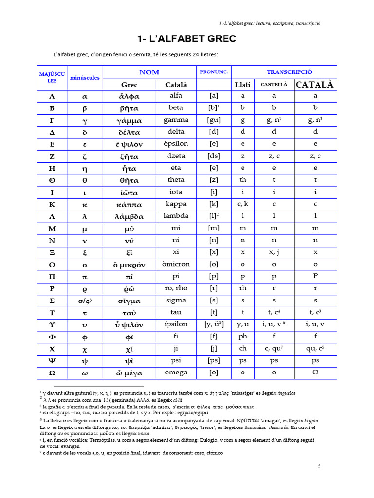 Tema1 Alfabet Grec3 | PDF