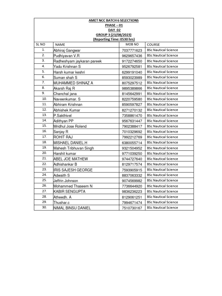 Batch 6 Phase 1 Group-3,4,5,6 | PDF | Engineering