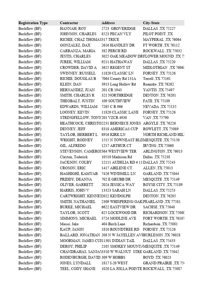 Registered Contractors Pdf Dallas