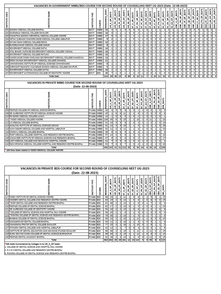 Second Round Pure Vacancy DME UG 2023 | PDF