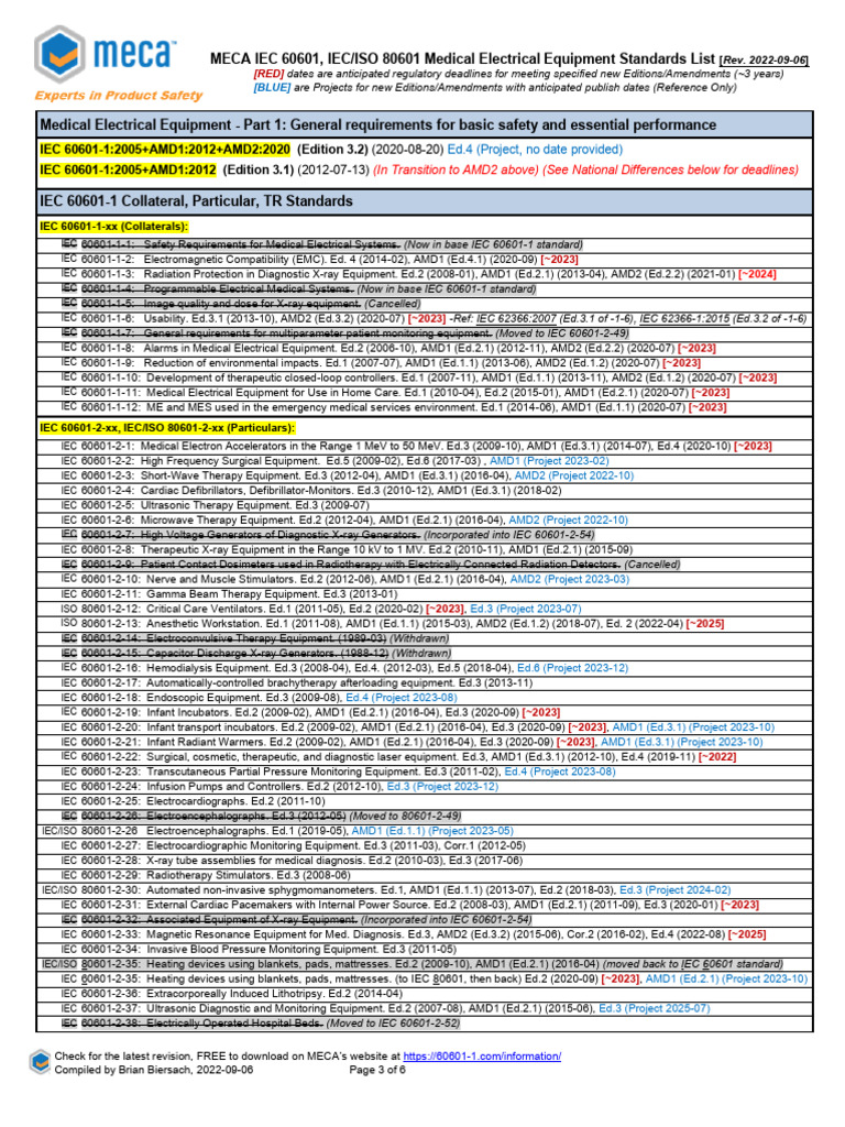 MECA IEC 60601 ISO 80601 Medical Standards List Rev 2022 09 13 | Download Free PDF ...