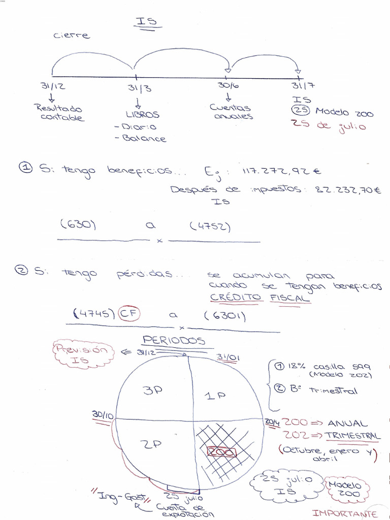 Esquema de Periodos Contabilidad Is | PDF
