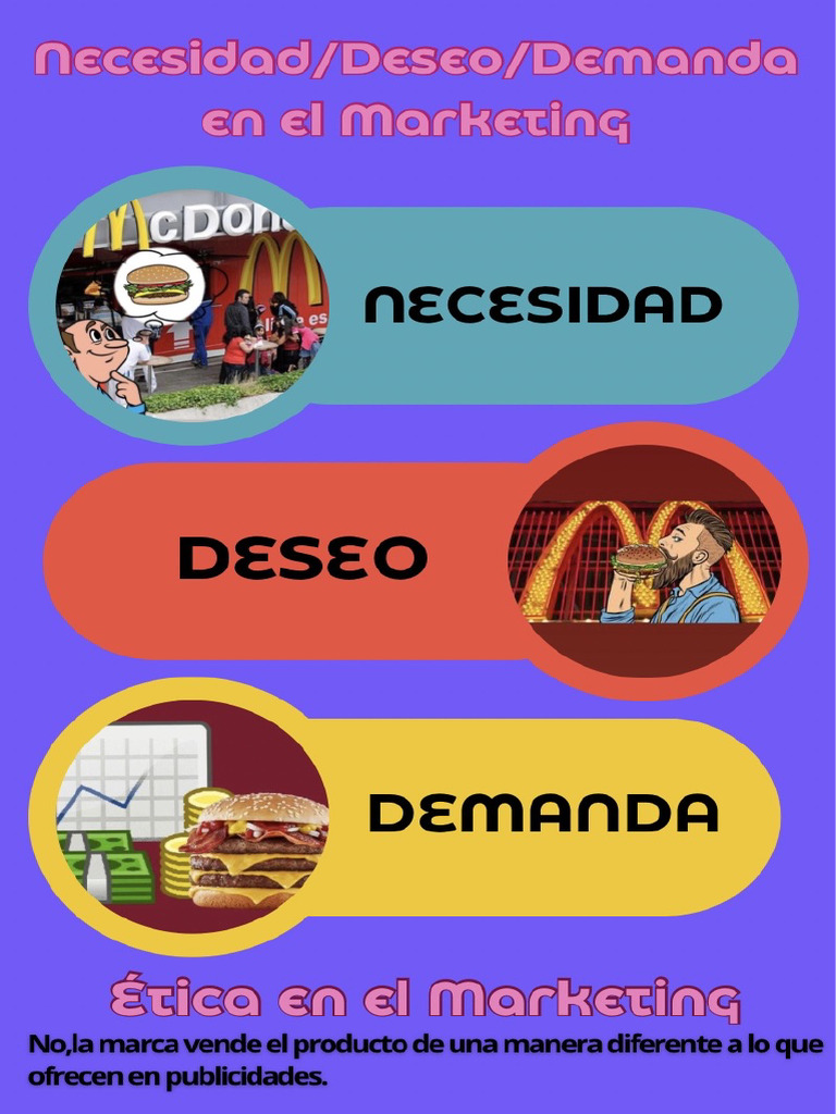 Necesidad:deseo:demanda | PDF