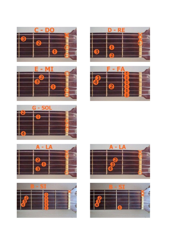 Partituras Guitarra | PDF