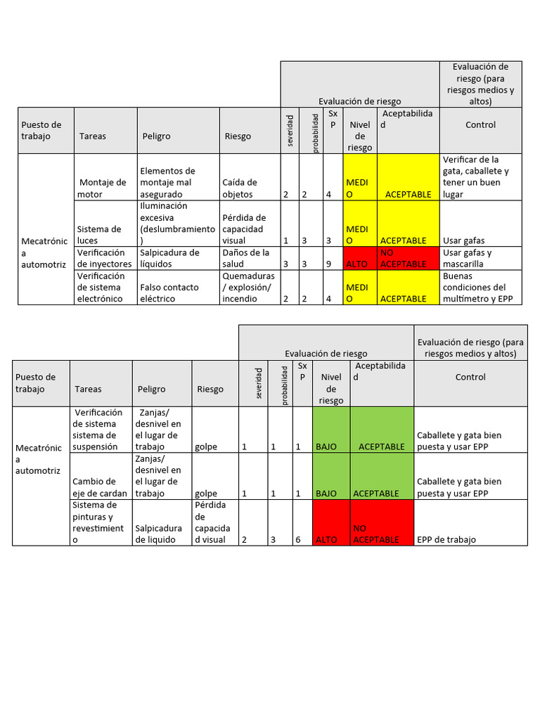 Evaluación de Riesgo | PDF