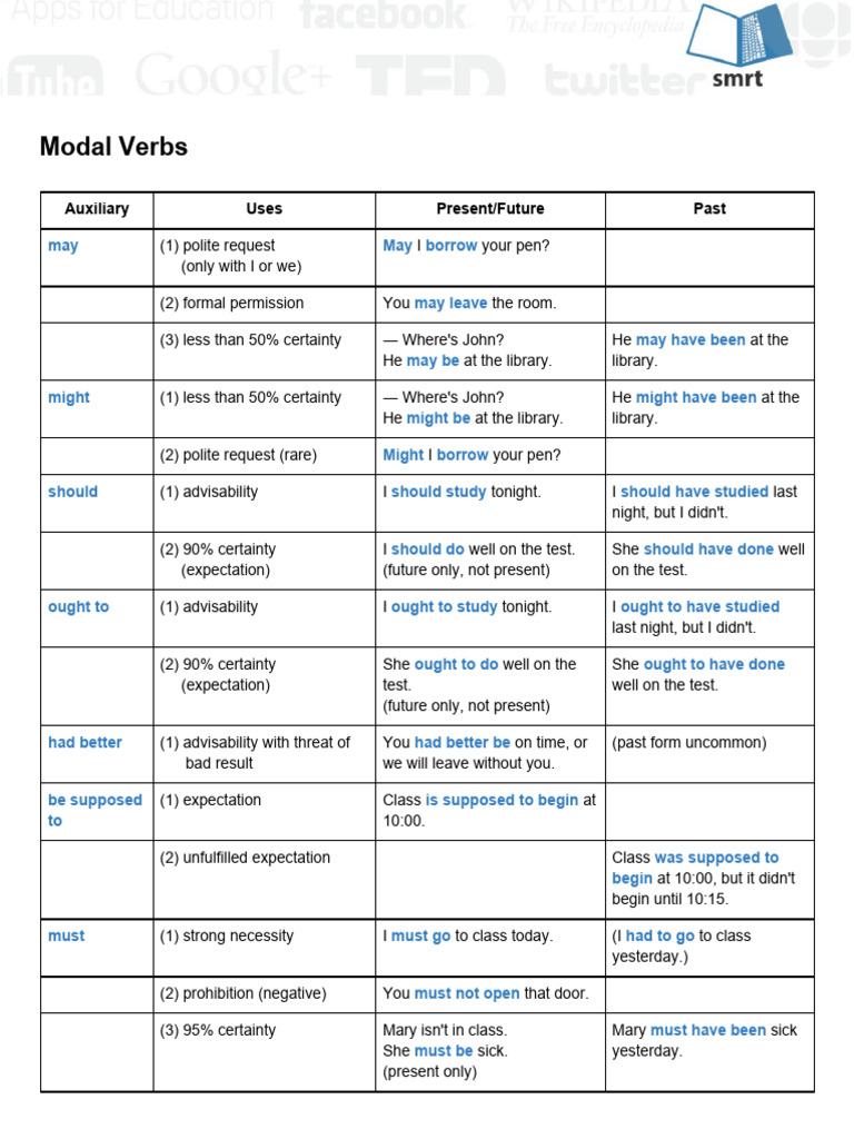 Modal Verbs | PDF