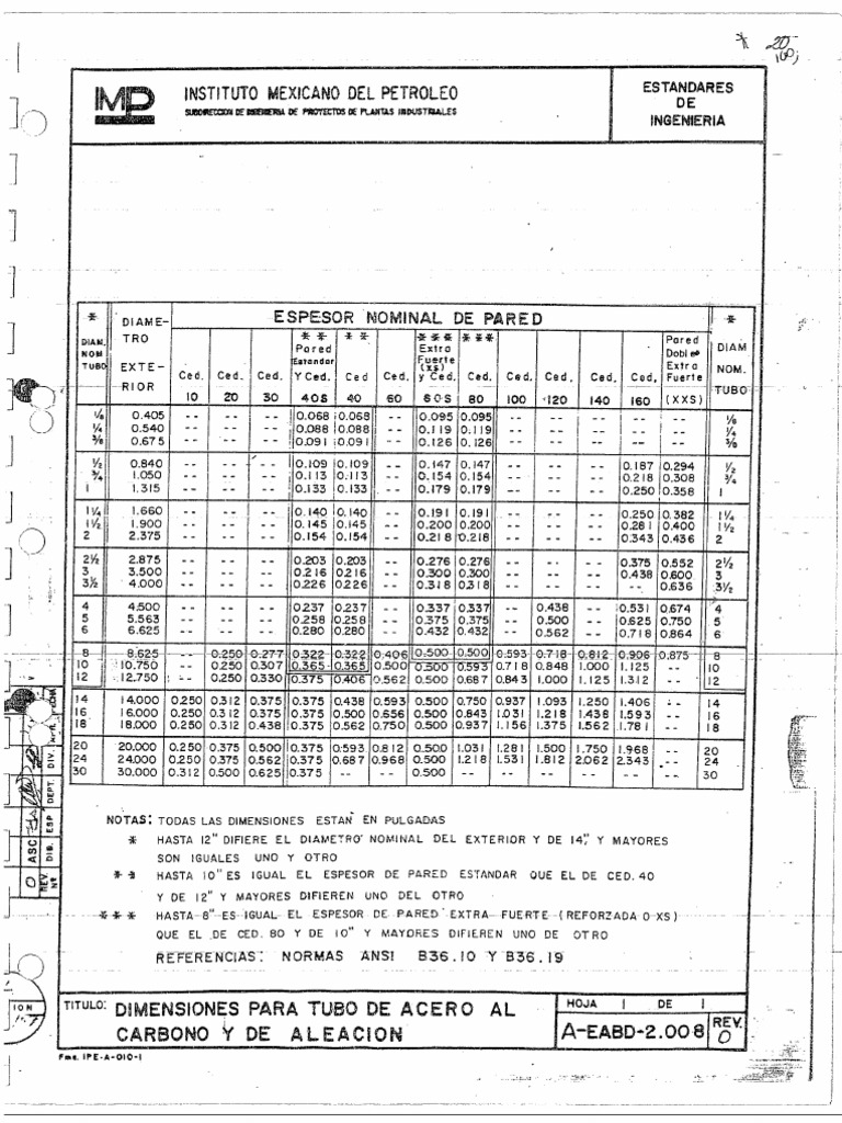 Tablas Tubería | PDF