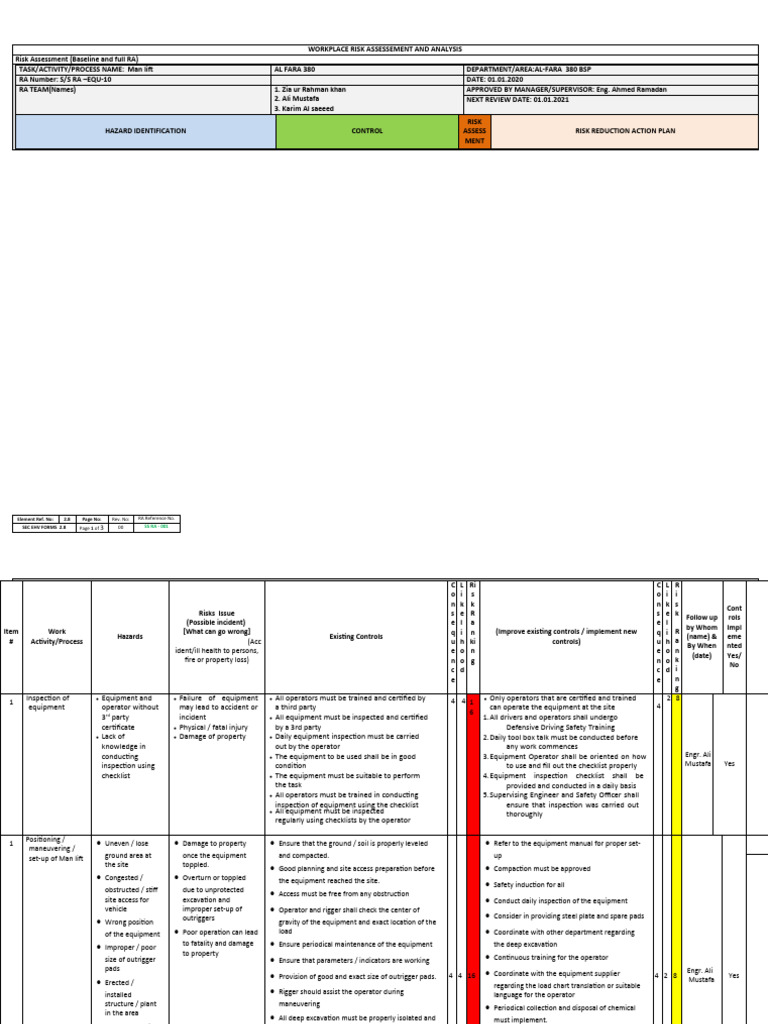 10 Manlift | PDF | Safety