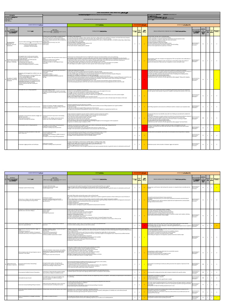 23 Risk Assessment Scaffold Erection Dismantling Fire Fighting | PDF ...